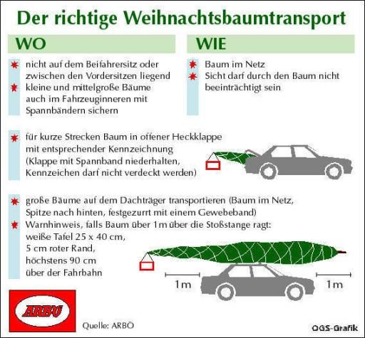 ARBÖ: Start für den Christbaum-Transport - GRAFIK