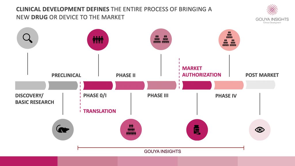 Wie sicher sind klinische Studien?