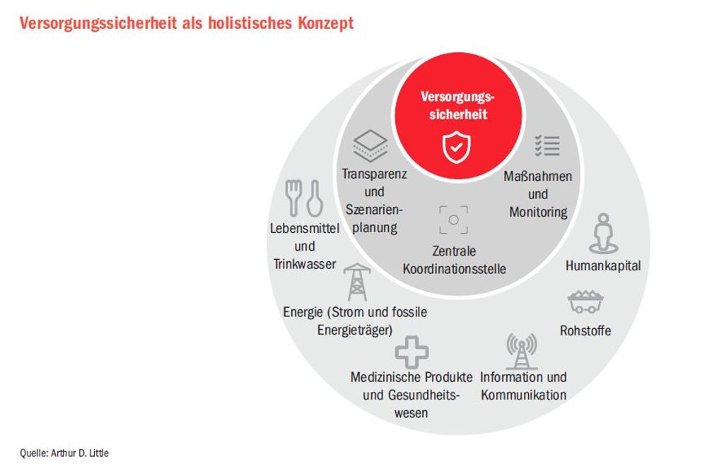 Österreichischer Infrastrukturreport 2023: Versorgungssicherheit ...