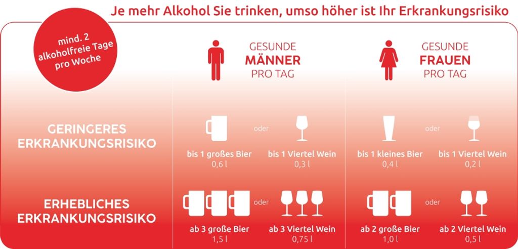 5. Österreichische Dialogwoche Alkohol, von 5.-11. Mai 2025
